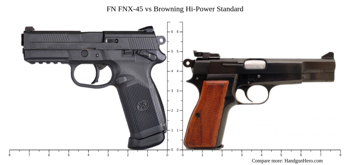 FN FNX-45 vs Browning Hi-Power Standard size comparison | Handgun Hero