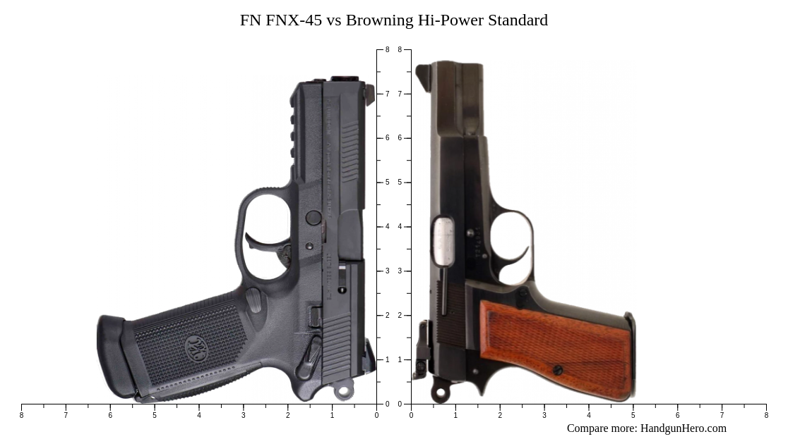 FN FNX-45 vs Browning Hi-Power Standard size comparison | Handgun Hero