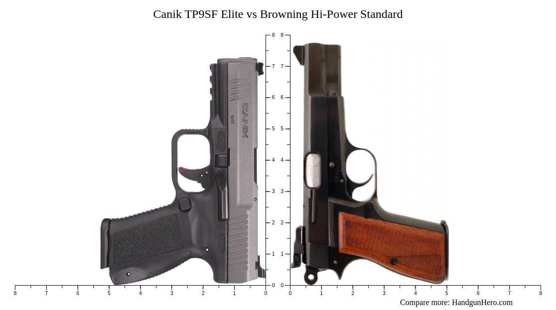 Canik TP9SF Elite vs Browning Hi-Power Standard size comparison ...