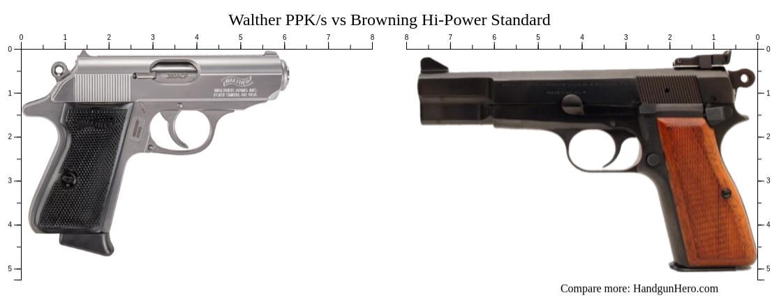 Walther PPK/s vs Browning Hi-Power Standard size comparison | Handgun Hero