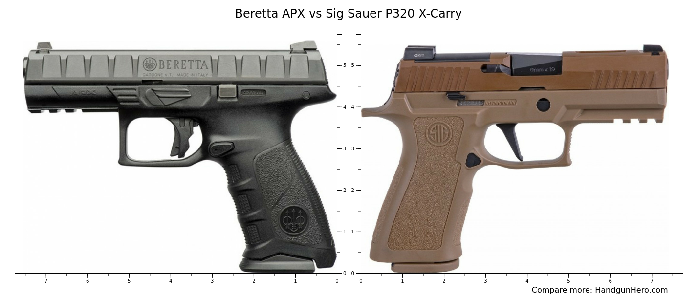 Beretta APX vs Sig Sauer P320 X-Carry size comparison | Handgun Hero