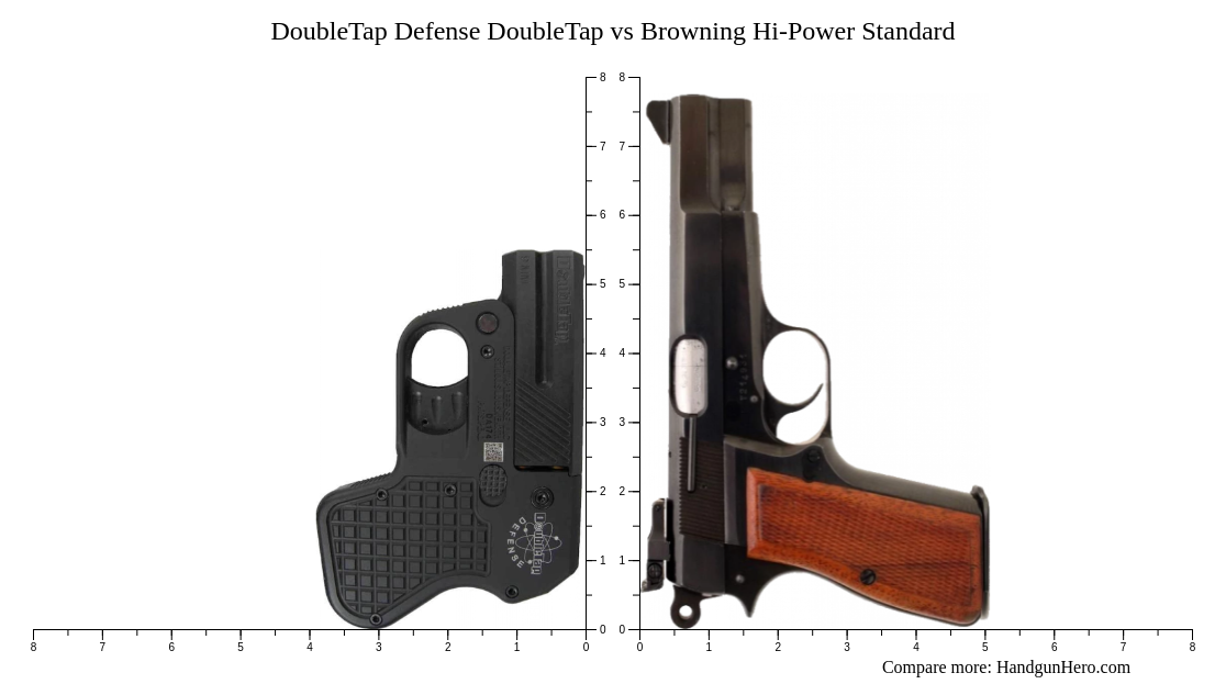 DoubleTap Defense DoubleTap vs Browning Hi-Power Standard size ...