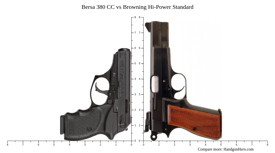 Bersa 380 CC vs Browning Hi-Power Standard size comparison | Handgun Hero