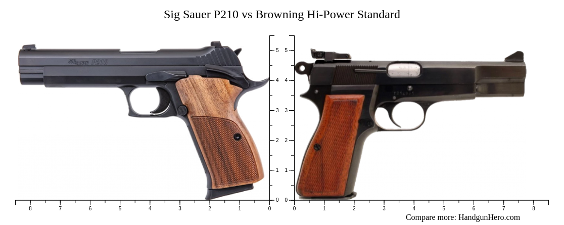 Sig Sauer P210 vs Browning Hi-Power Standard size comparison | Handgun Hero