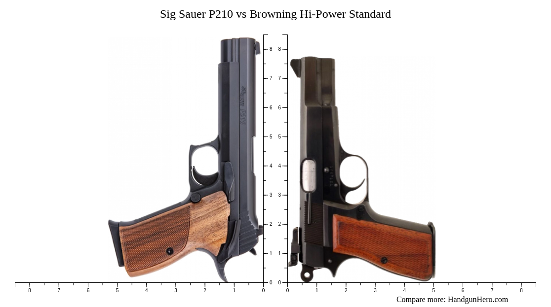 Sig Sauer P210 vs Browning Hi-Power Standard size comparison | Handgun Hero