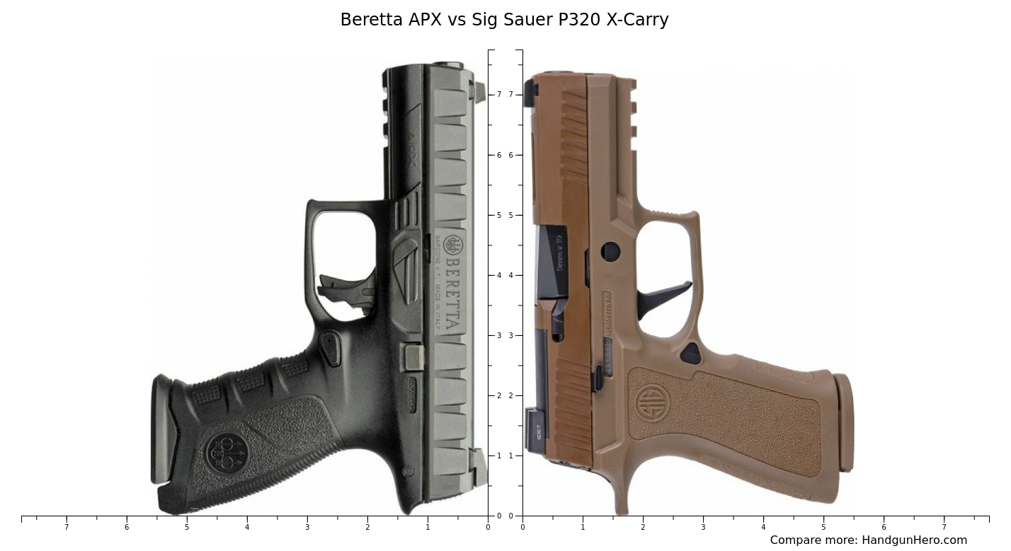 Beretta APX vs Sig Sauer P320 X-Carry size comparison | Handgun Hero