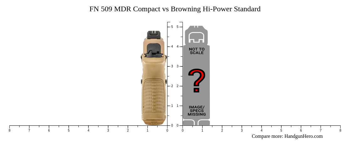 FN 509 MDR Compact vs Browning Hi-Power Standard size comparison ...