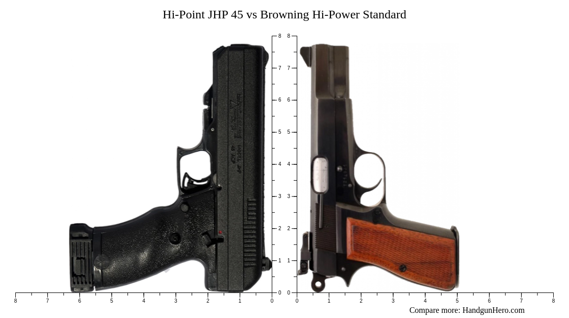 Hi-Point JHP 45 vs Browning Hi-Power Standard size comparison | Handgun ...