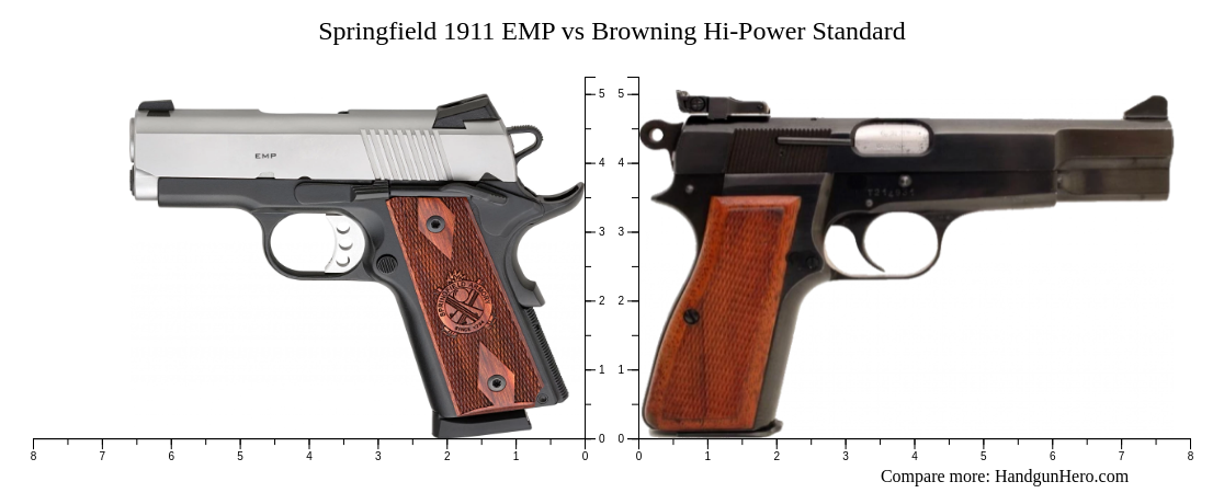Springfield 1911 EMP vs Browning Hi-Power Standard size comparison ...