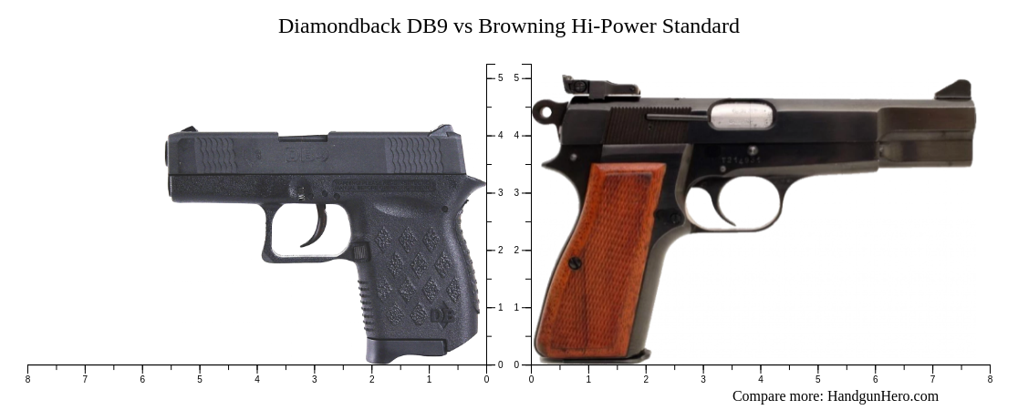 Diamondback DB9 vs Browning Hi-Power Standard size comparison | Handgun ...