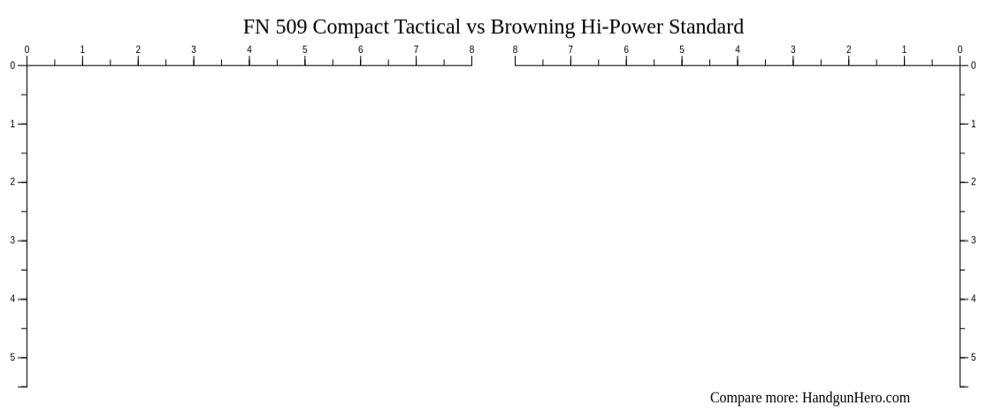 FN 509 Compact Tactical vs Browning Hi-Power Standard size comparison ...