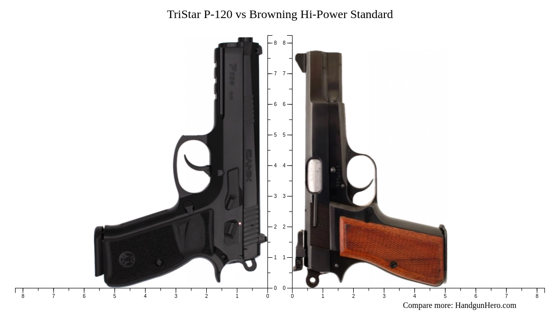 TriStar P-120 vs Browning Hi-Power Standard size comparison | Handgun Hero