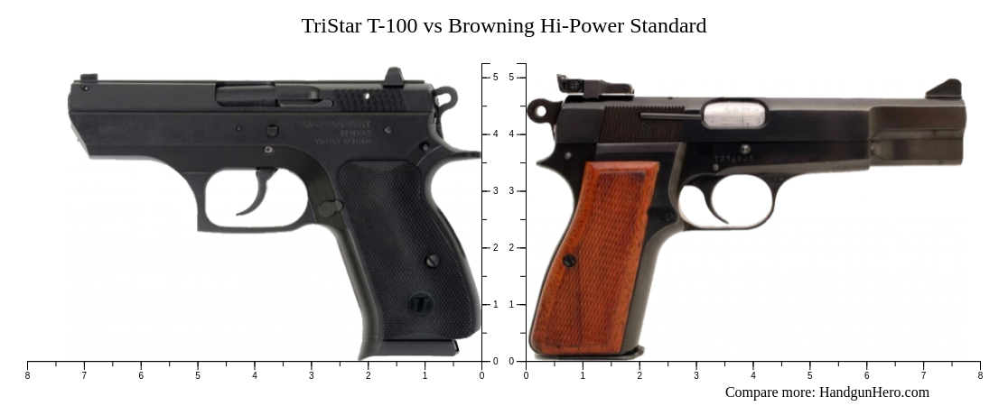 TriStar T-100 vs Browning Hi-Power Standard size comparison | Handgun Hero