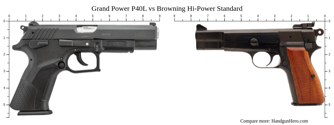 Grand Power P40L vs Browning Hi-Power Standard size comparison ...