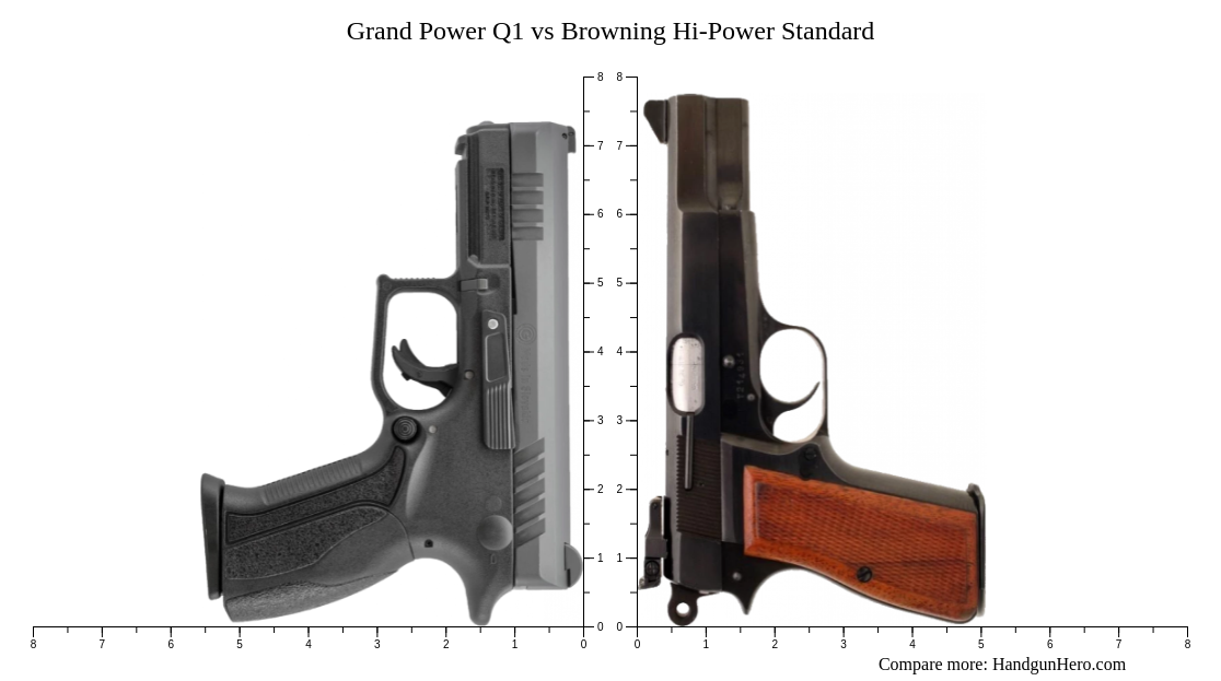 Grand Power Q1 vs Browning Hi-Power Standard size comparison | Handgun Hero