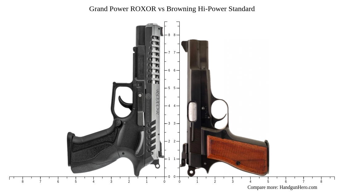 Grand Power ROXOR vs Browning Hi-Power Standard size comparison ...