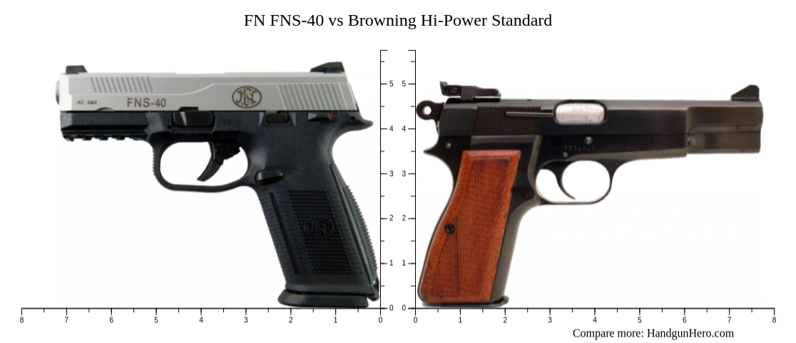FN FNS-40 vs Browning Hi-Power Standard size comparison | Handgun Hero