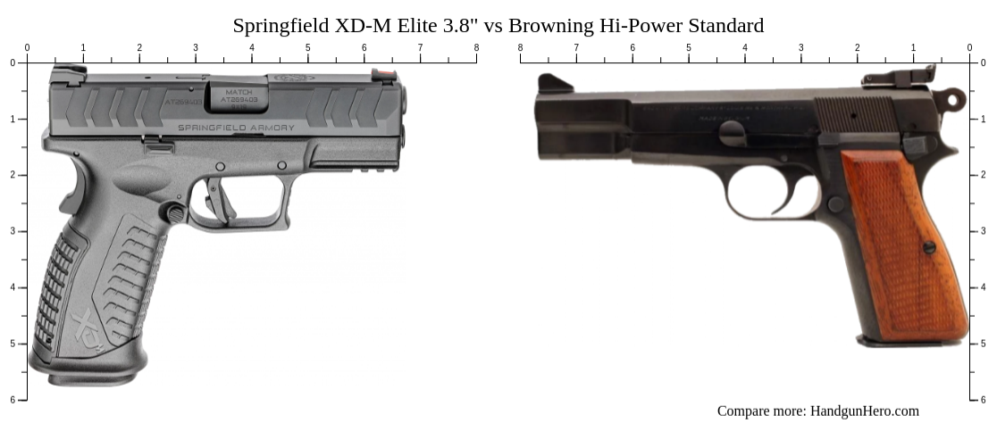 Springfield XD-M Elite 3.8" vs Browning Hi-Power Standard size ...
