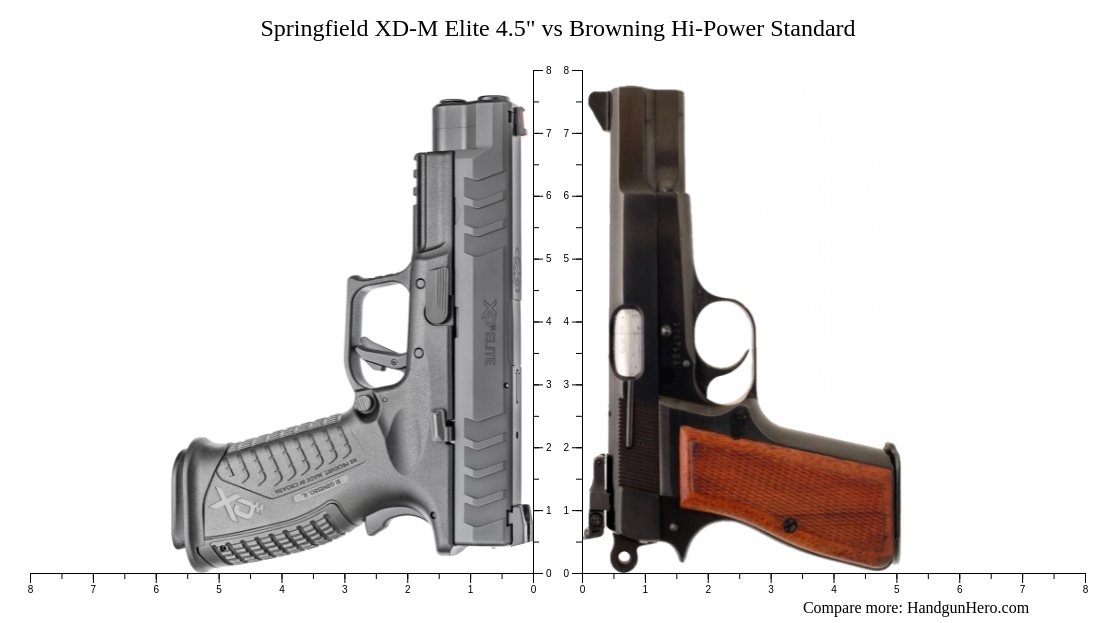 Springfield XD-M Elite 4.5" vs Browning Hi-Power Standard size ...