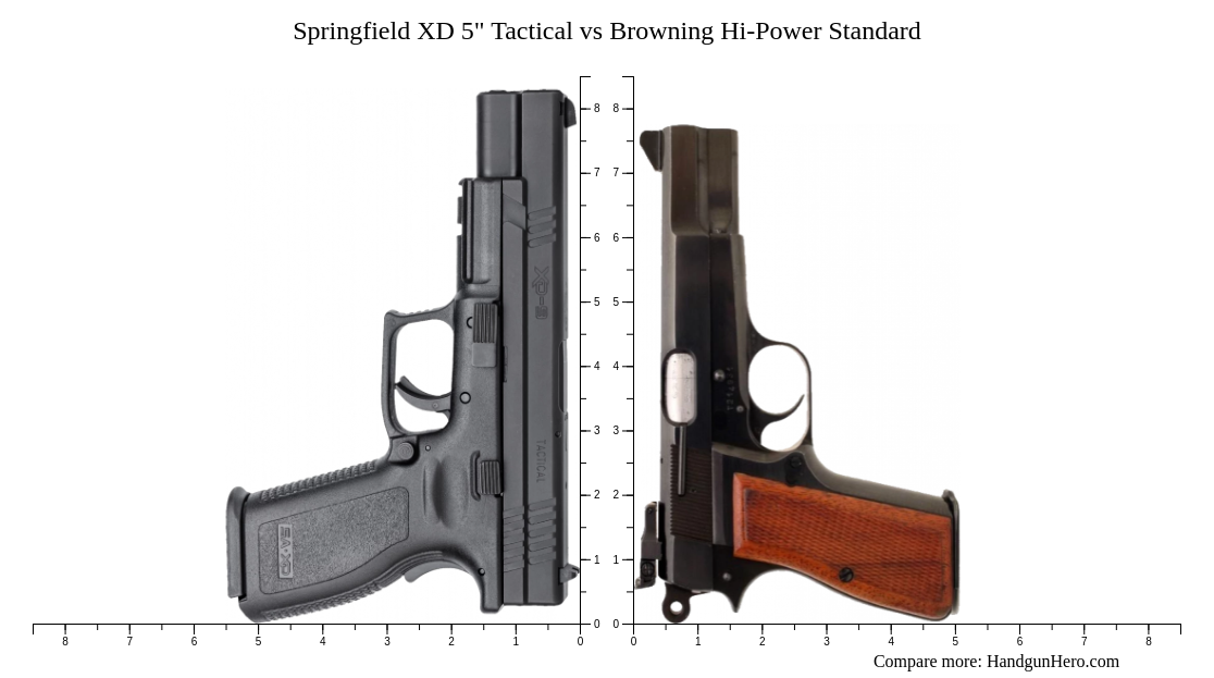 Springfield XD 5" Tactical vs Browning Hi-Power Standard size ...