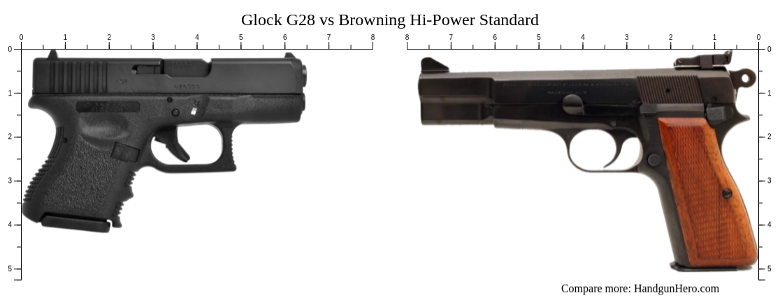 Glock G28 vs Browning Hi-Power Standard size comparison | Handgun Hero