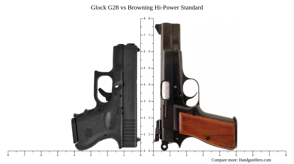 Glock G28 vs Browning Hi-Power Standard size comparison | Handgun Hero