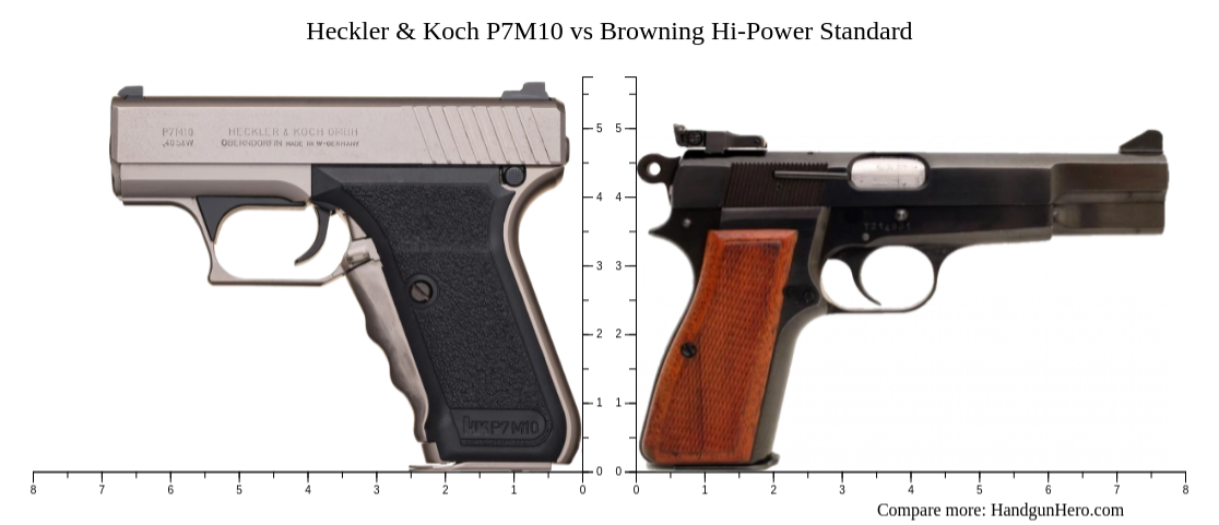 Heckler & Koch P7M10 vs Browning Hi-Power Standard size comparison ...