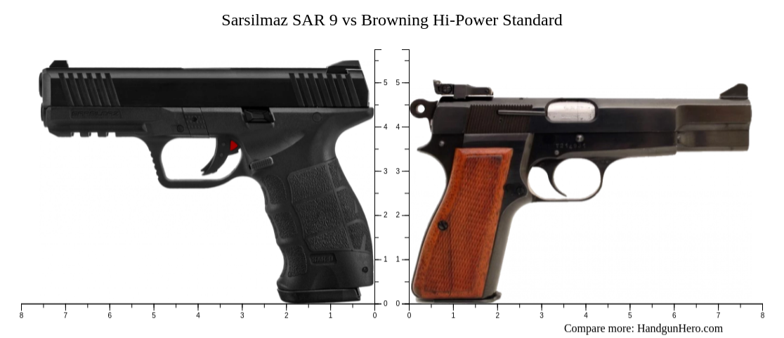 Sarsilmaz SAR 9 vs Browning Hi-Power Standard size comparison | Handgun ...