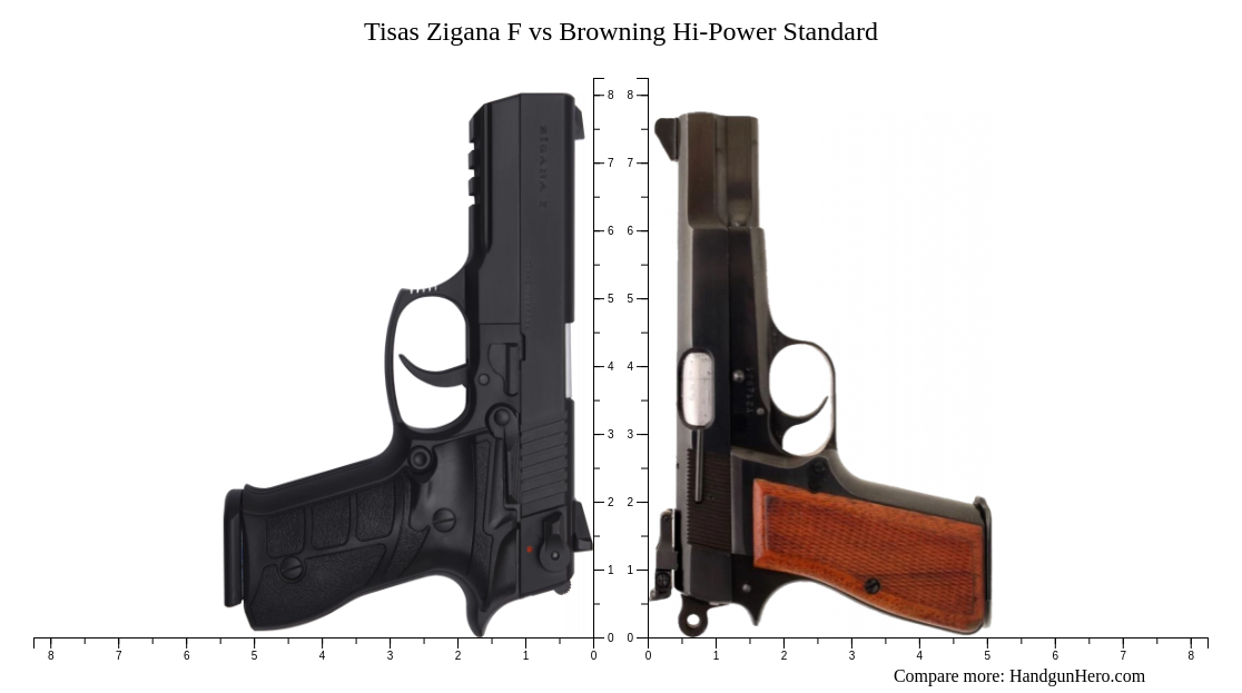 Tisas Zigana F vs Browning Hi-Power Standard size comparison | Handgun Hero