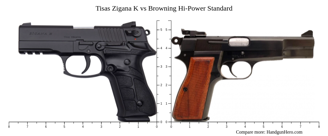Tisas Zigana K vs Browning Hi-Power Standard size comparison | Handgun Hero