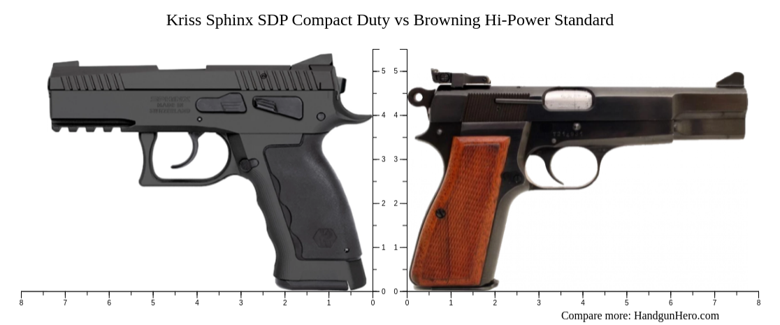 Kriss Sphinx SDP Compact Duty vs Browning Hi-Power Standard size ...
