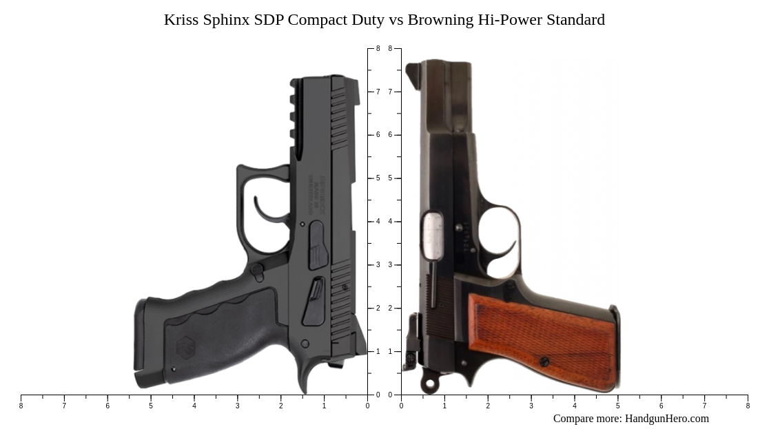 Kriss Sphinx SDP Compact Duty vs Browning Hi-Power Standard size ...