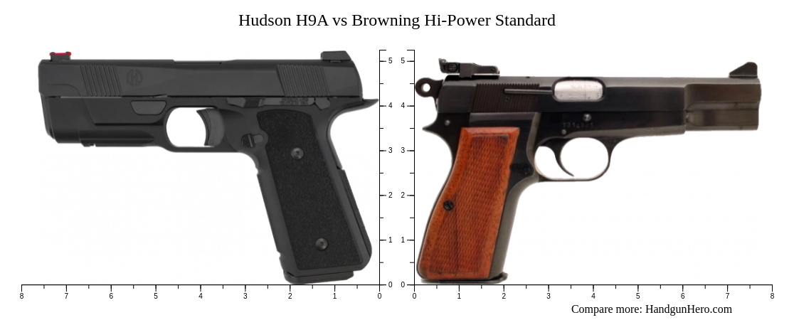 Hudson H9A vs Browning Hi-Power Standard size comparison | Handgun Hero