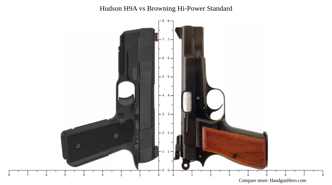 Hudson H9A vs Browning Hi-Power Standard size comparison | Handgun Hero