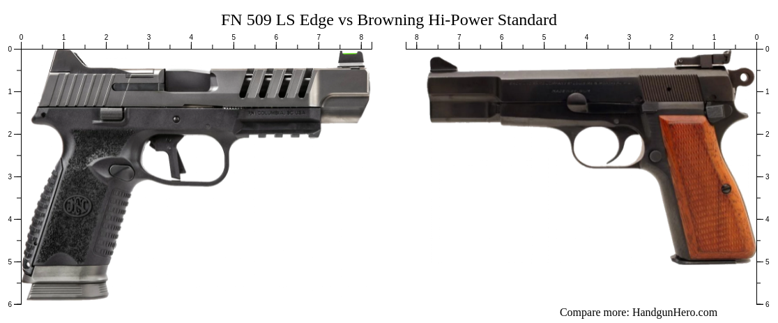 FN 509 LS Edge vs Browning Hi-Power Standard size comparison | Handgun Hero