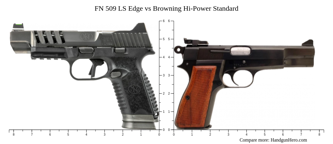FN 509 LS Edge vs Browning Hi-Power Standard size comparison | Handgun Hero