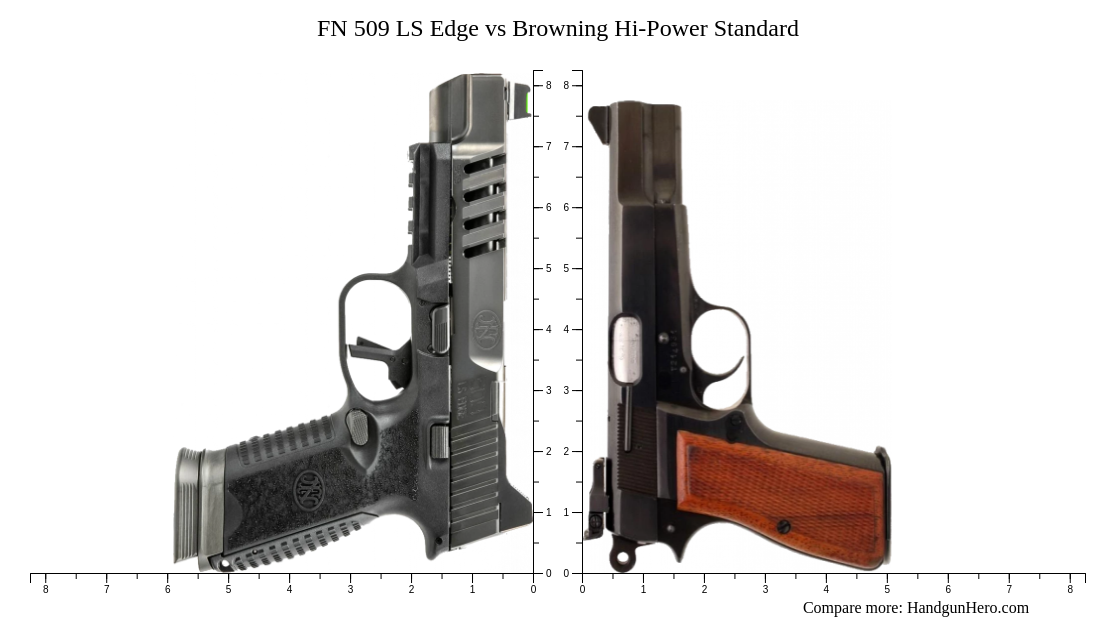 FN 509 LS Edge vs Browning Hi-Power Standard size comparison | Handgun Hero