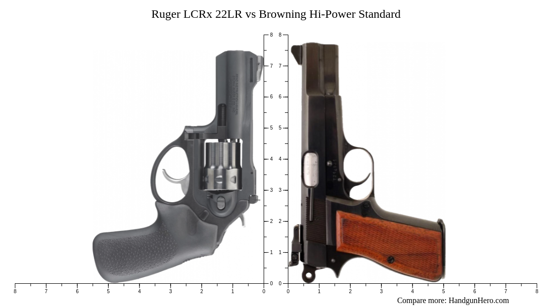 Ruger LCRx 22LR vs Browning Hi-Power Standard size comparison | Handgun Hero