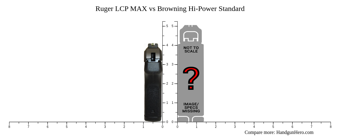Ruger LCP MAX vs Browning Hi-Power Standard size comparison | Handgun Hero