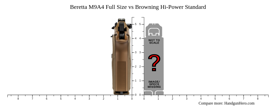 Beretta M9A4 Full Size vs Browning Hi-Power Standard size comparison ...