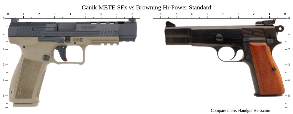 Canik METE SFx vs Browning Hi-Power Standard size comparison | Handgun Hero