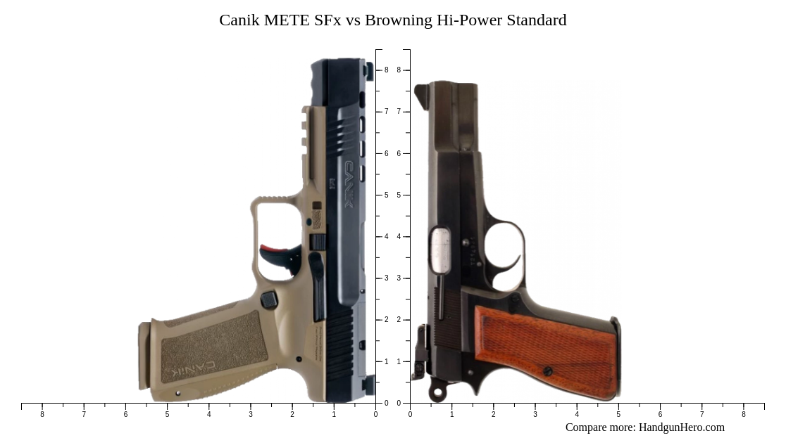 Canik METE SFx vs Browning Hi-Power Standard size comparison | Handgun Hero