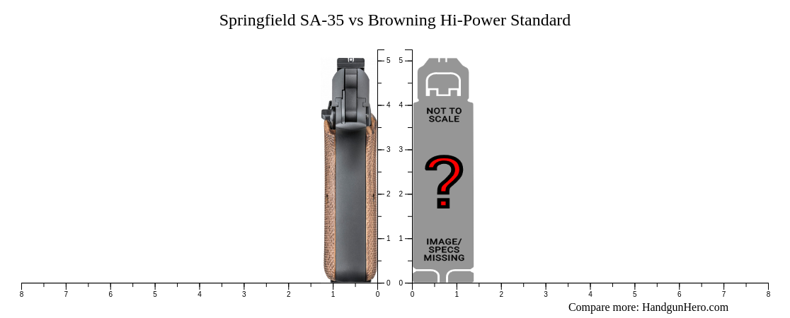 Browning Hi-Power Standard vs Springfield SA-35 size comparison ...