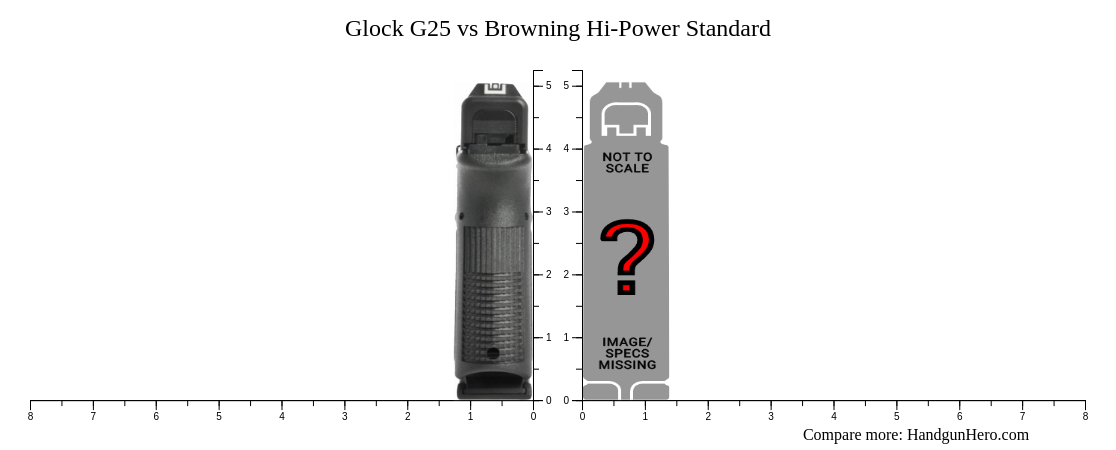 Glock G25 vs Browning Hi-Power Standard size comparison | Handgun Hero