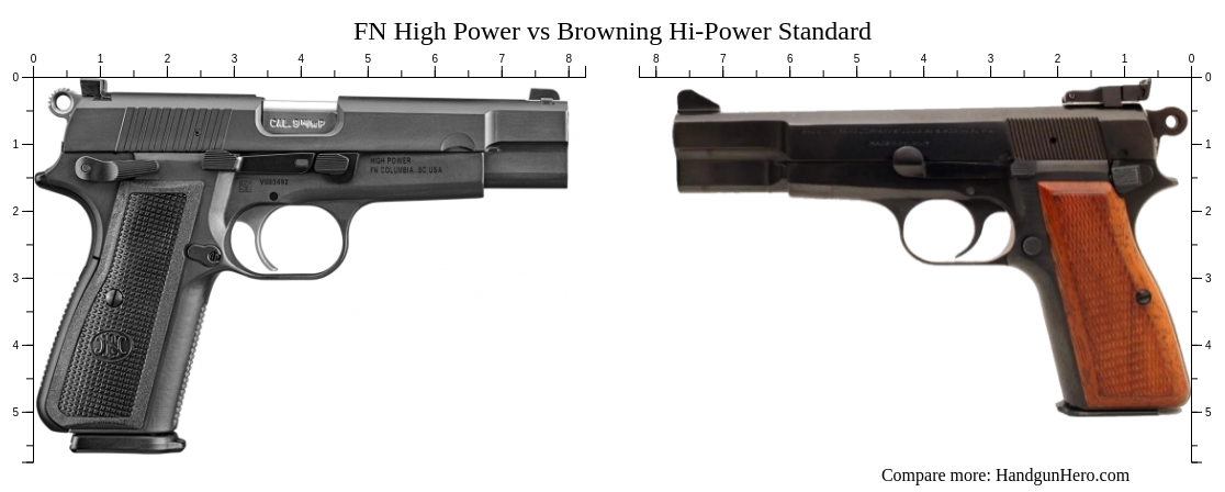 FN High Power vs Browning Hi-Power Standard size comparison | Handgun Hero