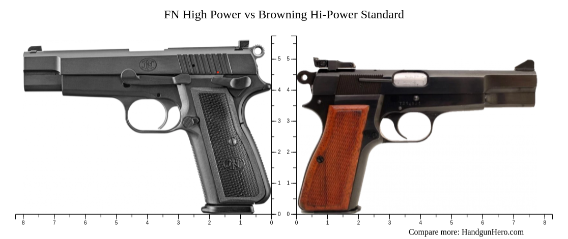 FN High Power vs Browning Hi-Power Standard size comparison | Handgun Hero