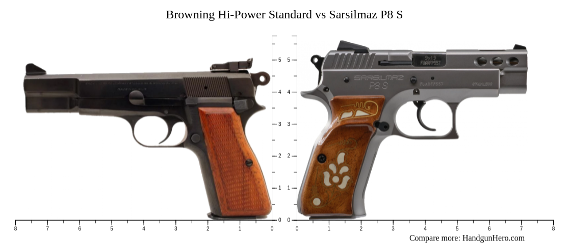 Browning Hi-Power Standard vs Sarsilmaz P8 S size comparison | Handgun Hero
