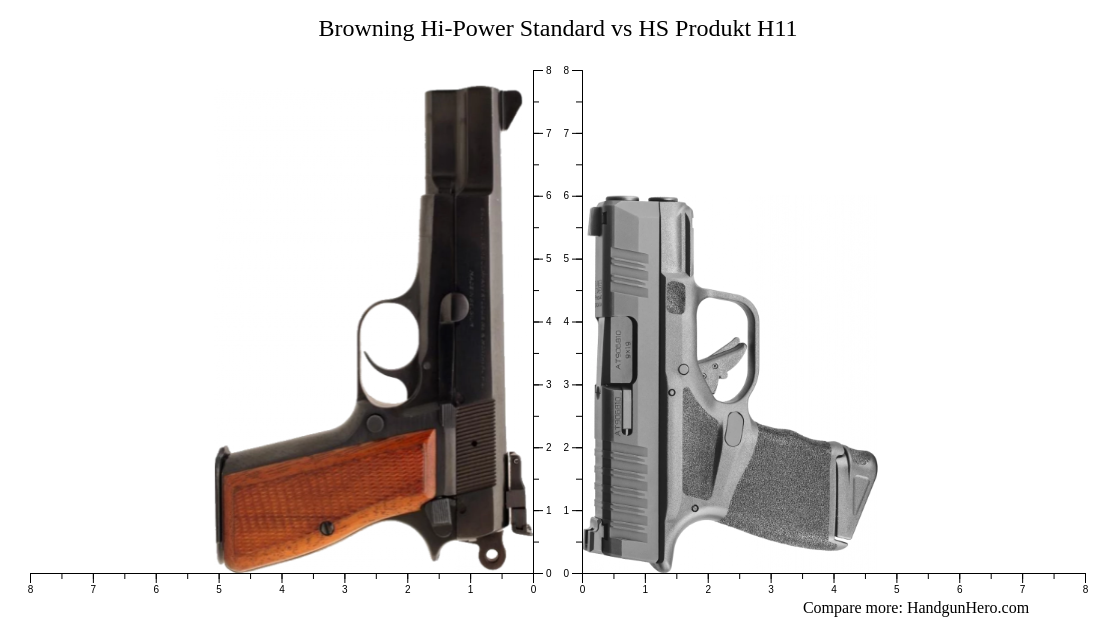 Browning Hi-Power Standard vs HS Produkt H11 size comparison | Handgun Hero
