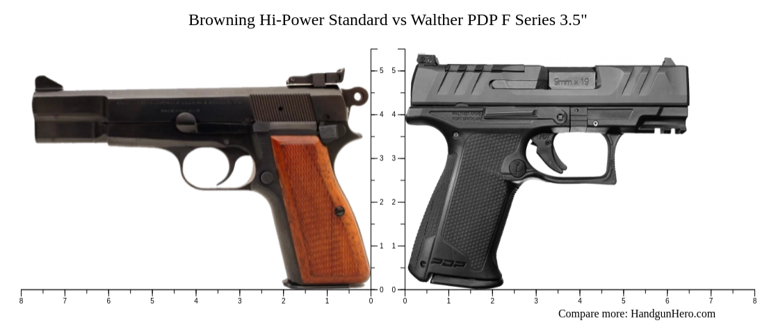 Browning Hi-Power Standard vs Walther PDP F Series 3.5" size comparison ...