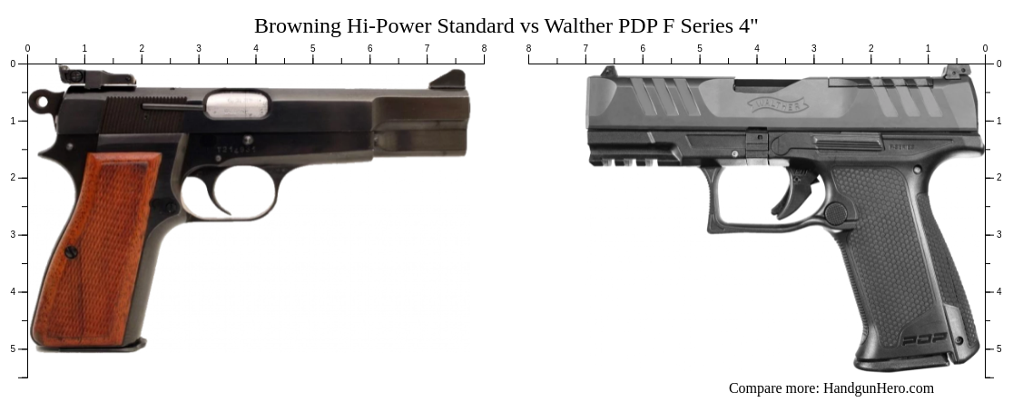 Browning Hi-Power Standard vs Walther PDP F Series 4" size comparison ...